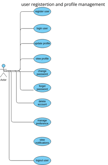 User Registration and Profile Management | Visual Paradigm User ...